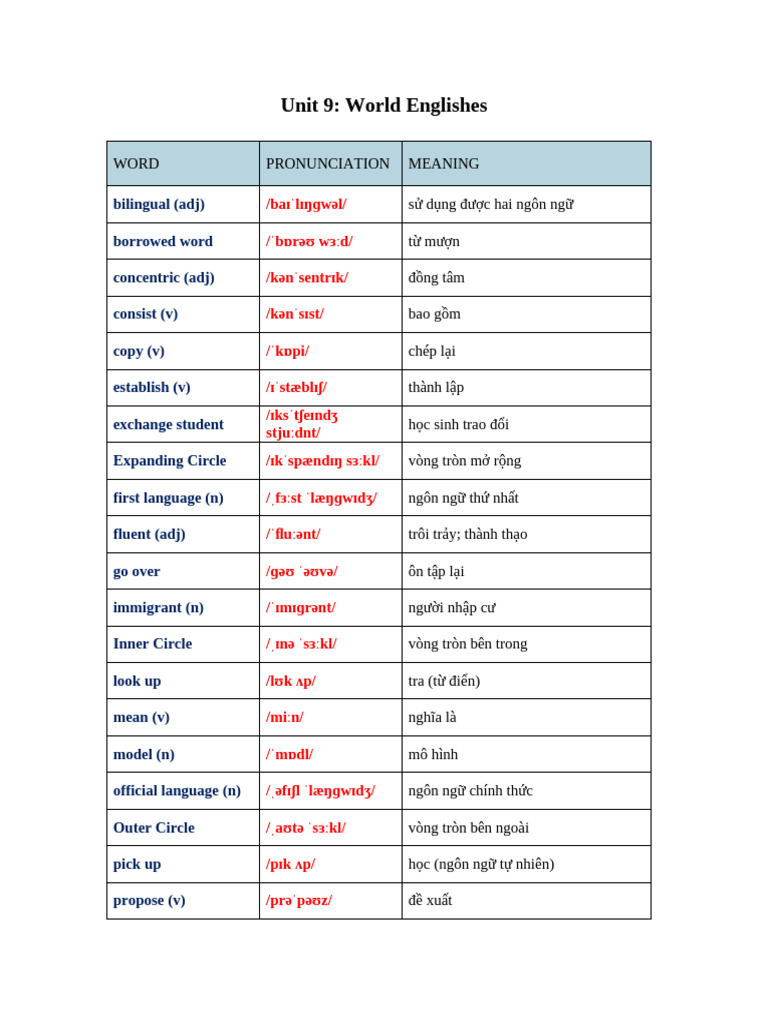 Unit 9 New Words | PDF