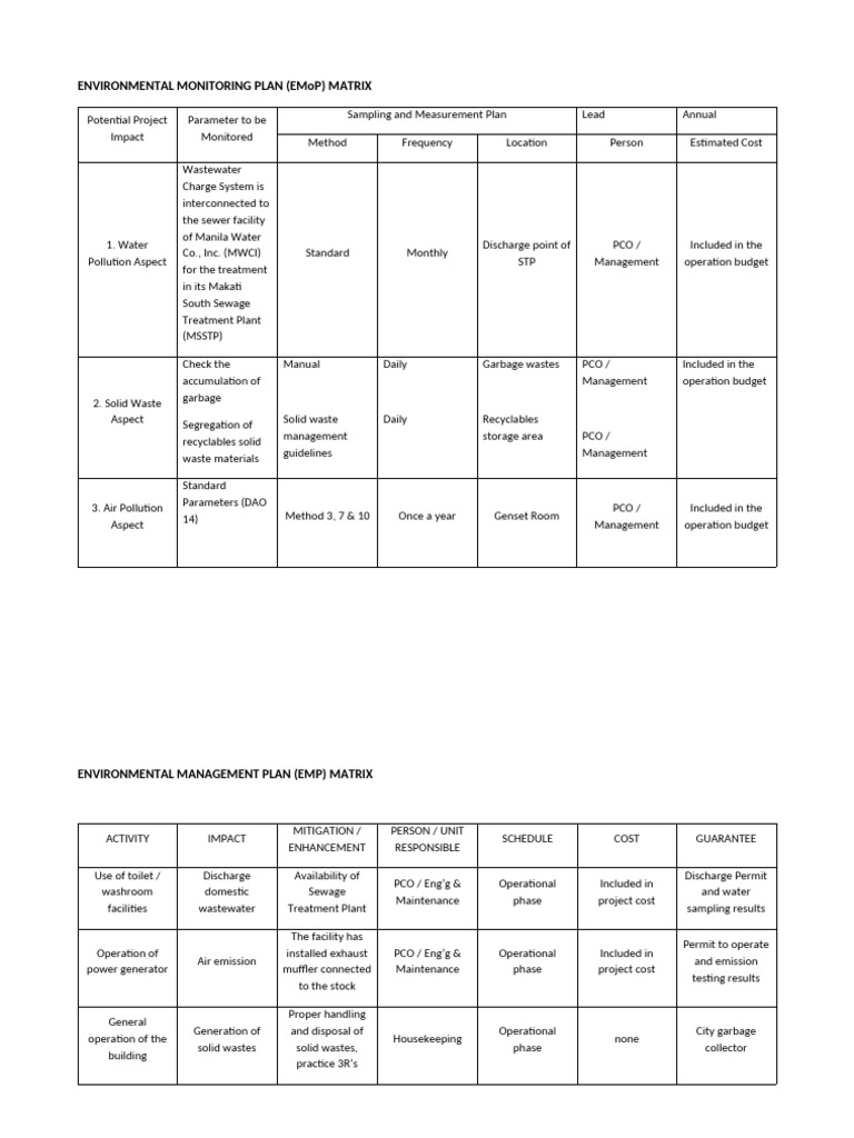 Environmental Monitoring & Management Plan | PDF | Waste | Municipal ...