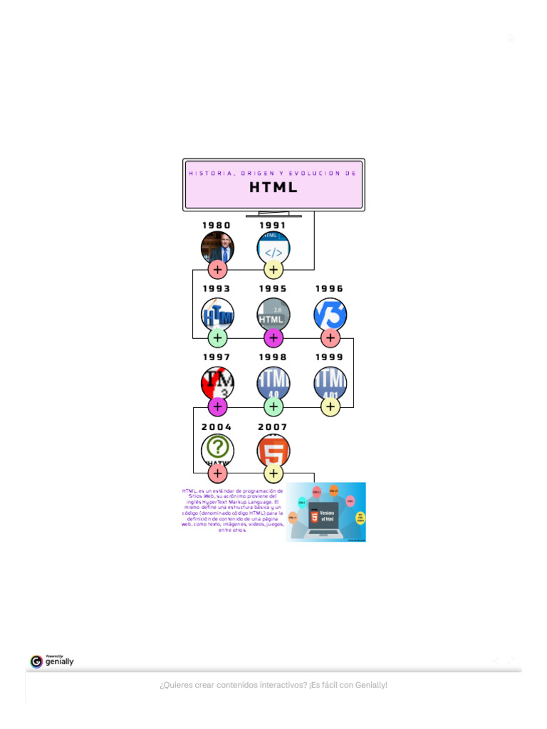 HISTORIA DE HTML Genially | PDF