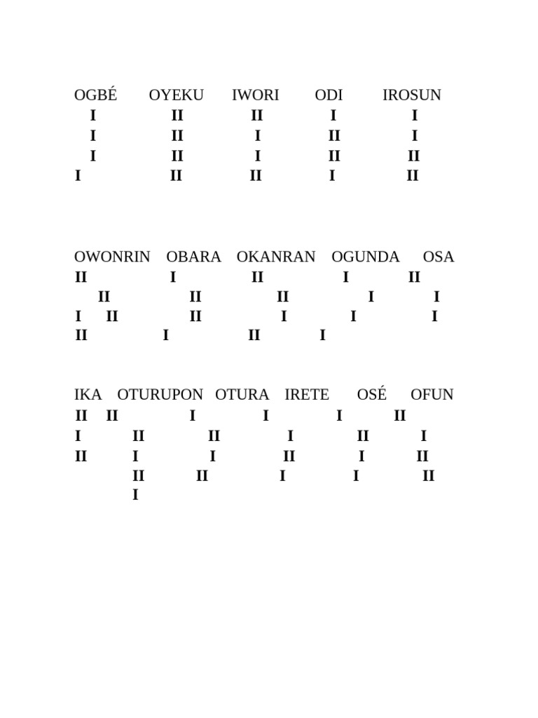 Ogbé Oyeku Iwori Odi Irosun | PDF