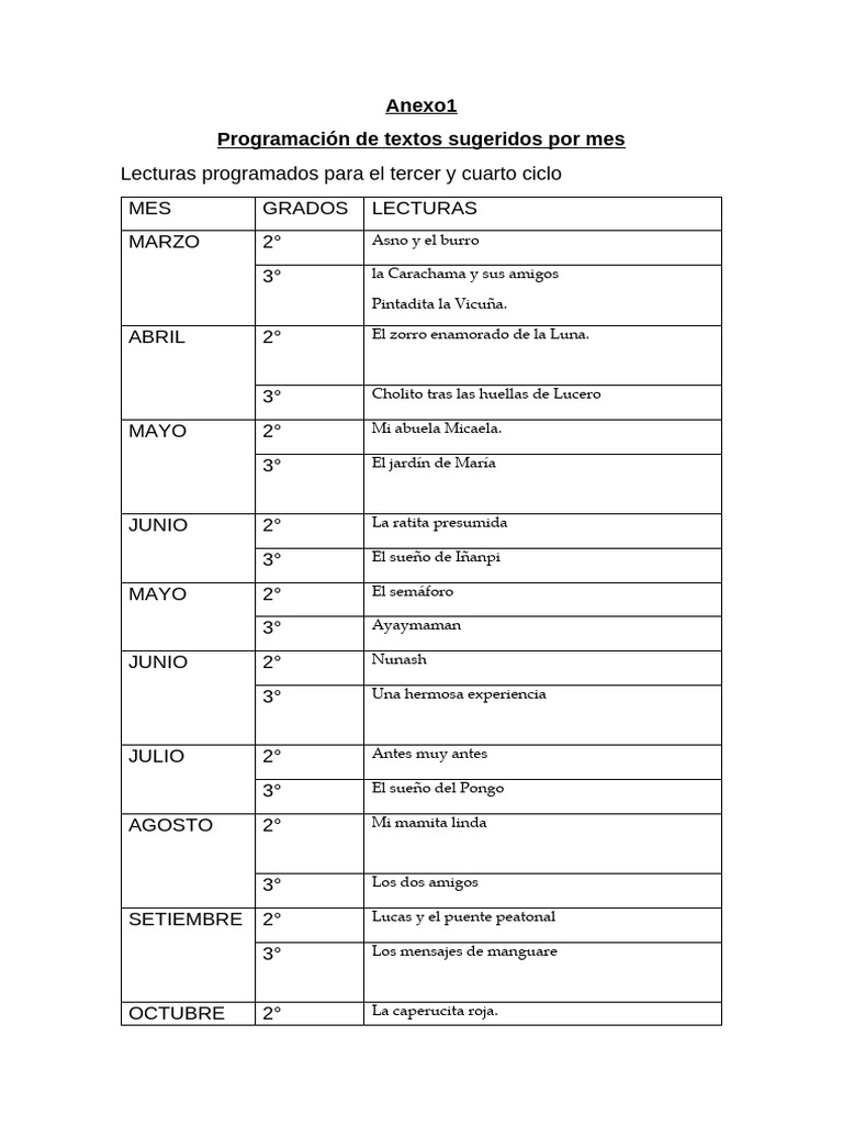 Programación de textos por mes - anexo 01 | PDF