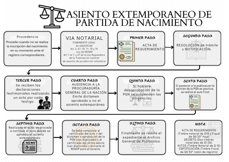 Asiento Extemporáneo de Partida de Nacimiento | PDF | Gobierno