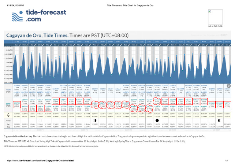 Cagayan de Oro Tide Schedule | PDF