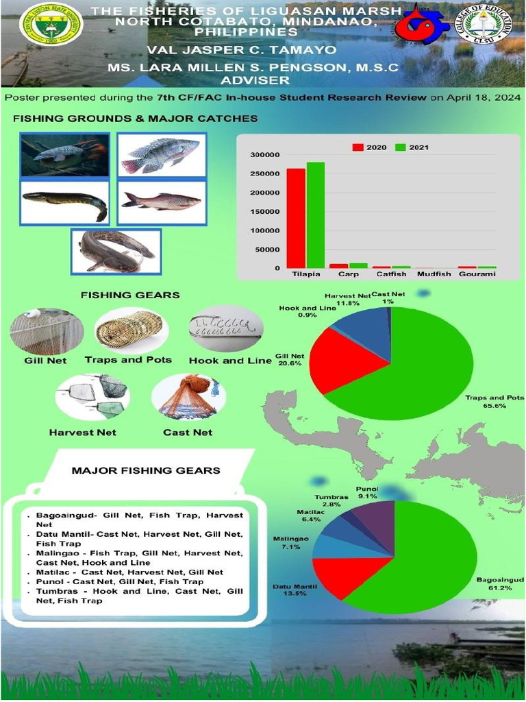 Poster Presentation | PDF