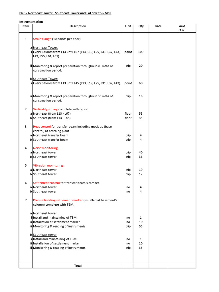 Instrumentation for PNB Towers Project | PDF