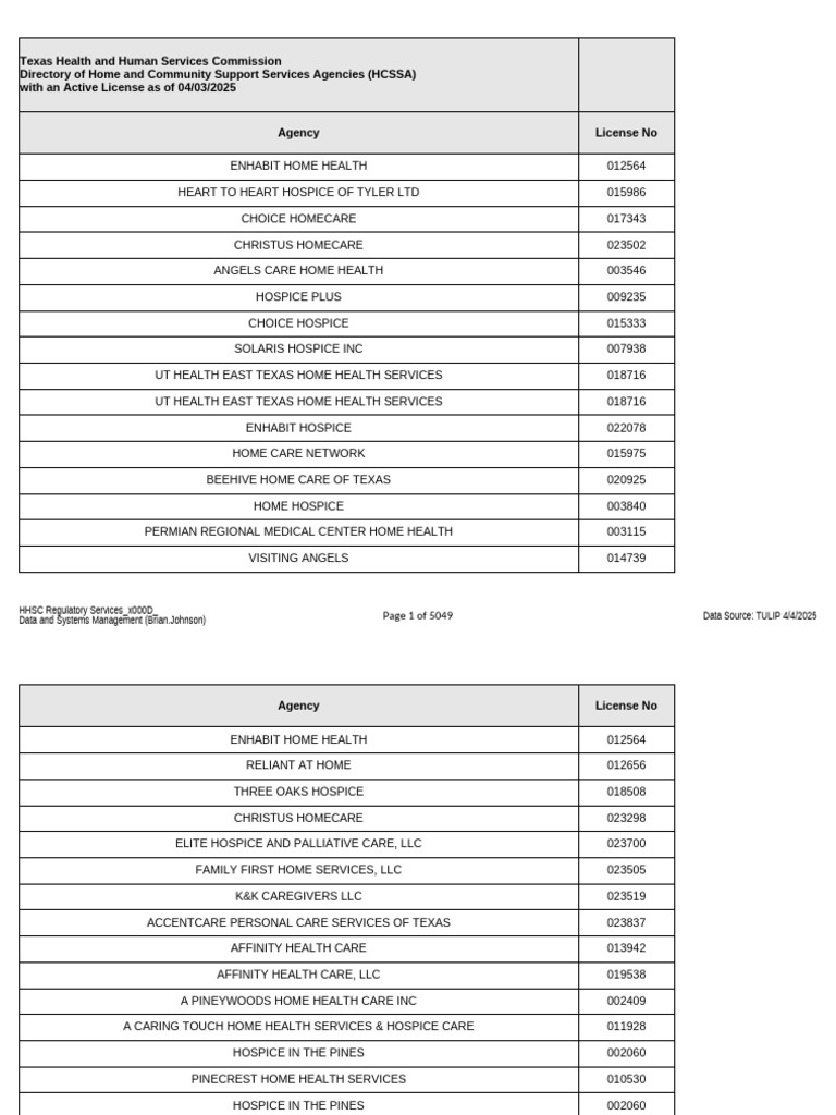 Texas Health and Human Services Commission Directory of Home and ...