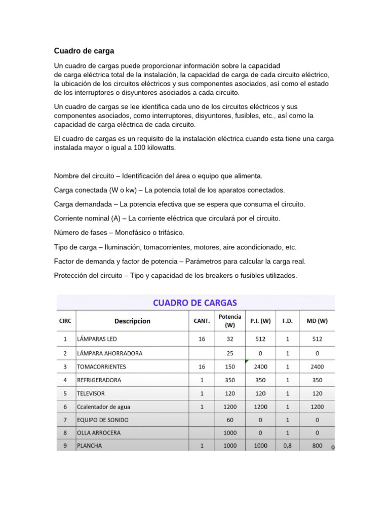 Cuadro de Carga | PDF