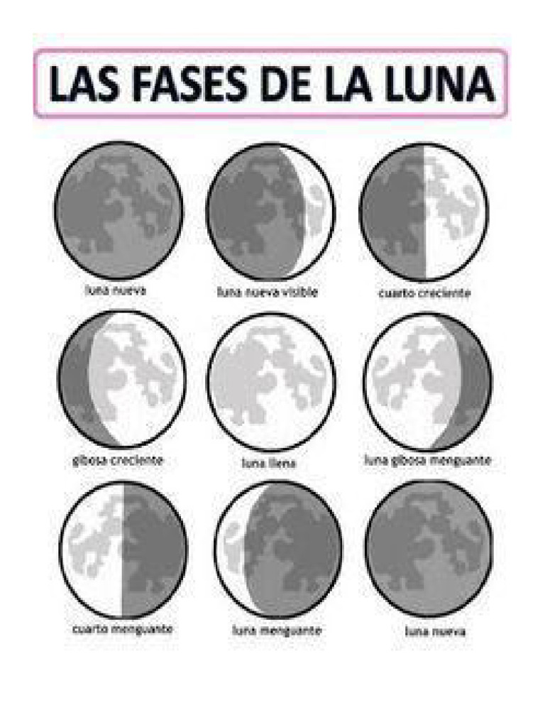 Faces de La Luna | PDF
