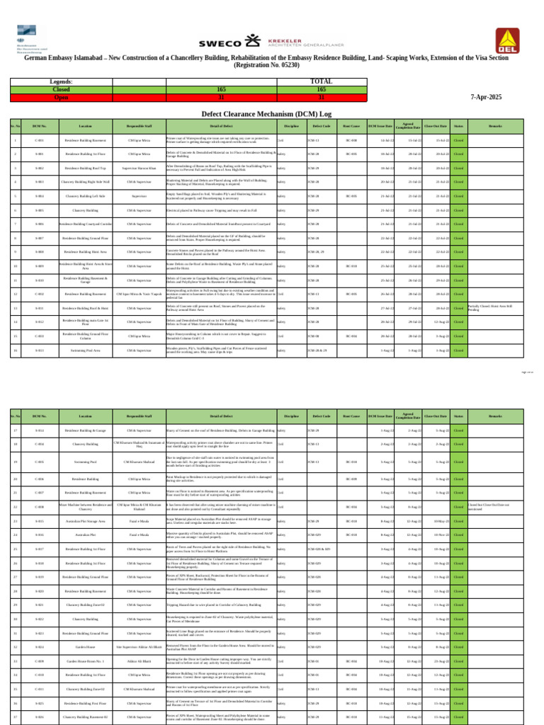 DCM Logs for Construction Defects | PDF | Basement | Concrete