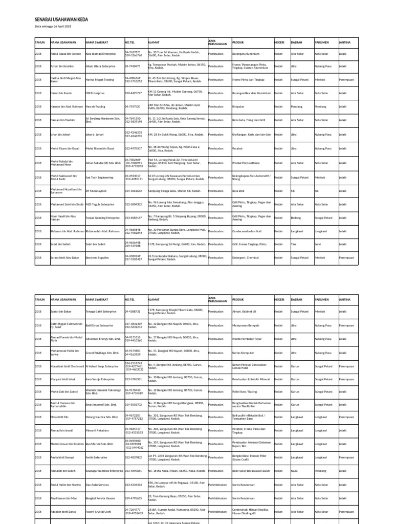 Senarai Usahawan Keda April 2018 | PDF
