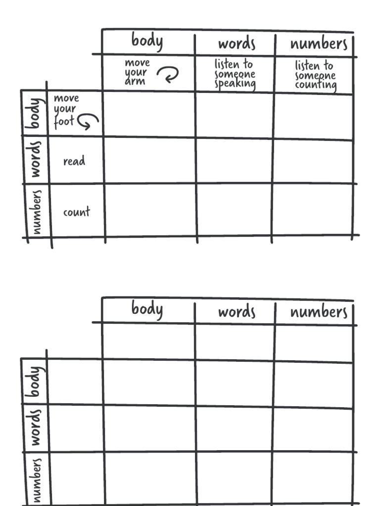 Multitasking Mayhem Activity Chart 0 | PDF