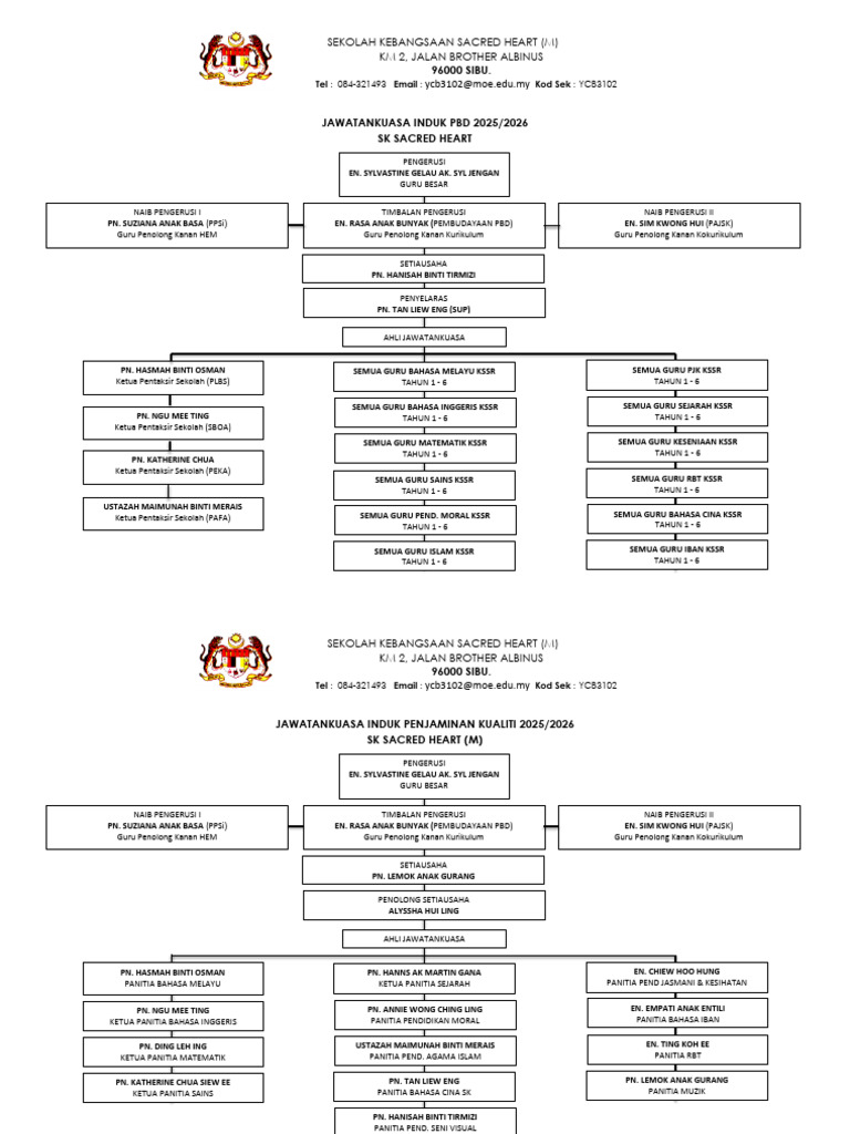 Struktur Jawatankuasa PBD 2024 | PDF