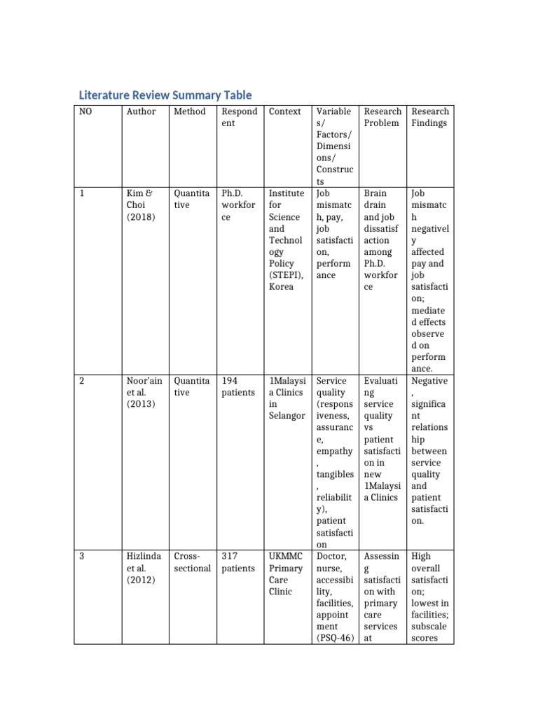 Literature Review Summary | PDF | Social Psychology | Psychological ...
