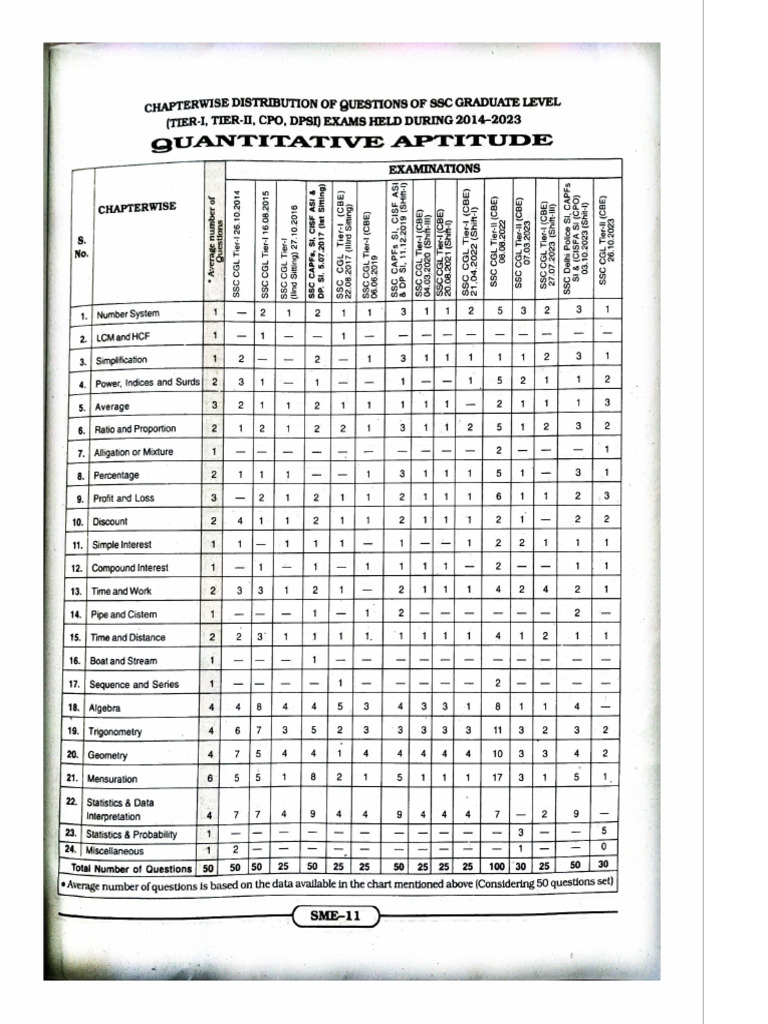 Kiran Publication SSC Mathematics | PDF