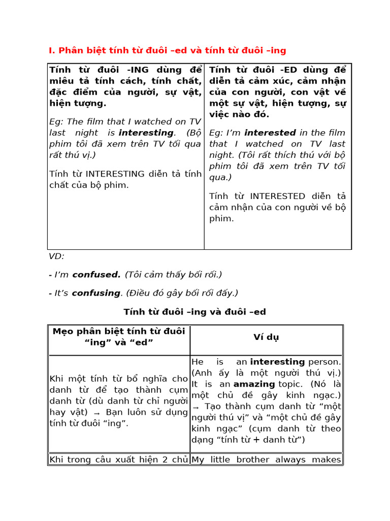 Grade 7 - Unit 8 -adj ing: ed | PDF