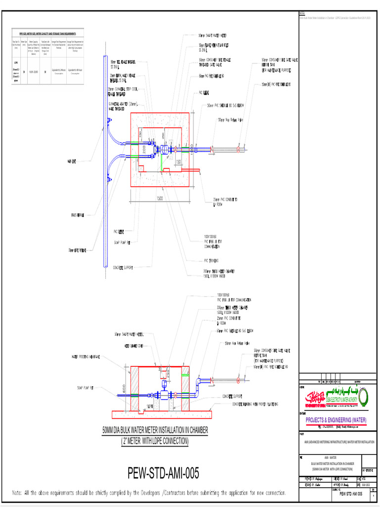 Bulk Water Meter Installation Guide | PDF