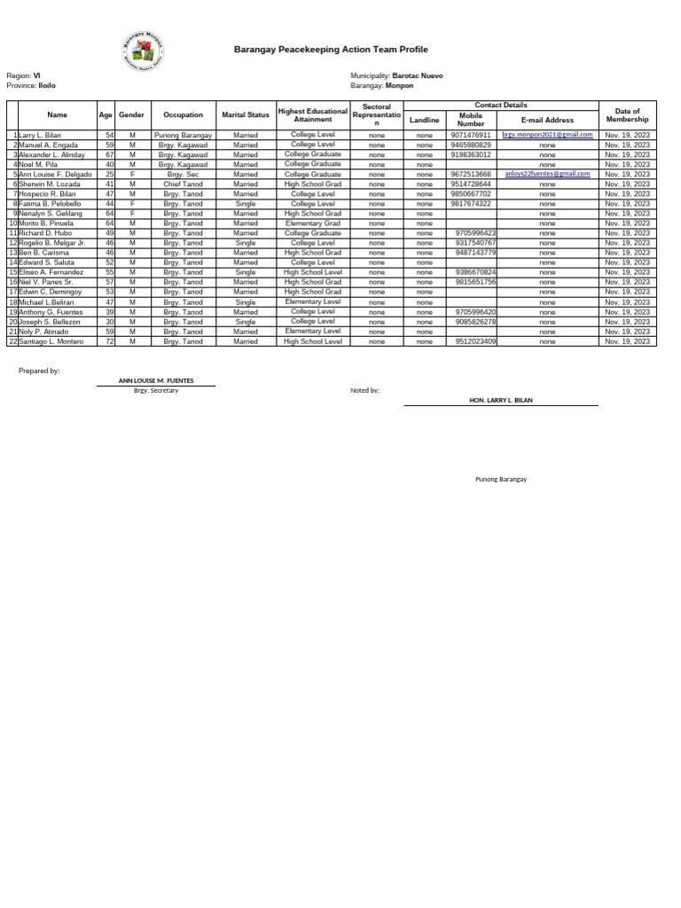 Barangay Letter Template | PDF