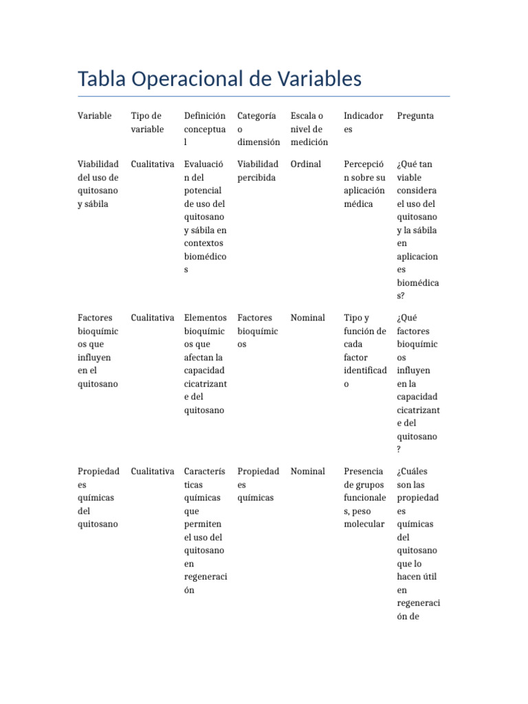 Tabla Operacional Corregida | PDF