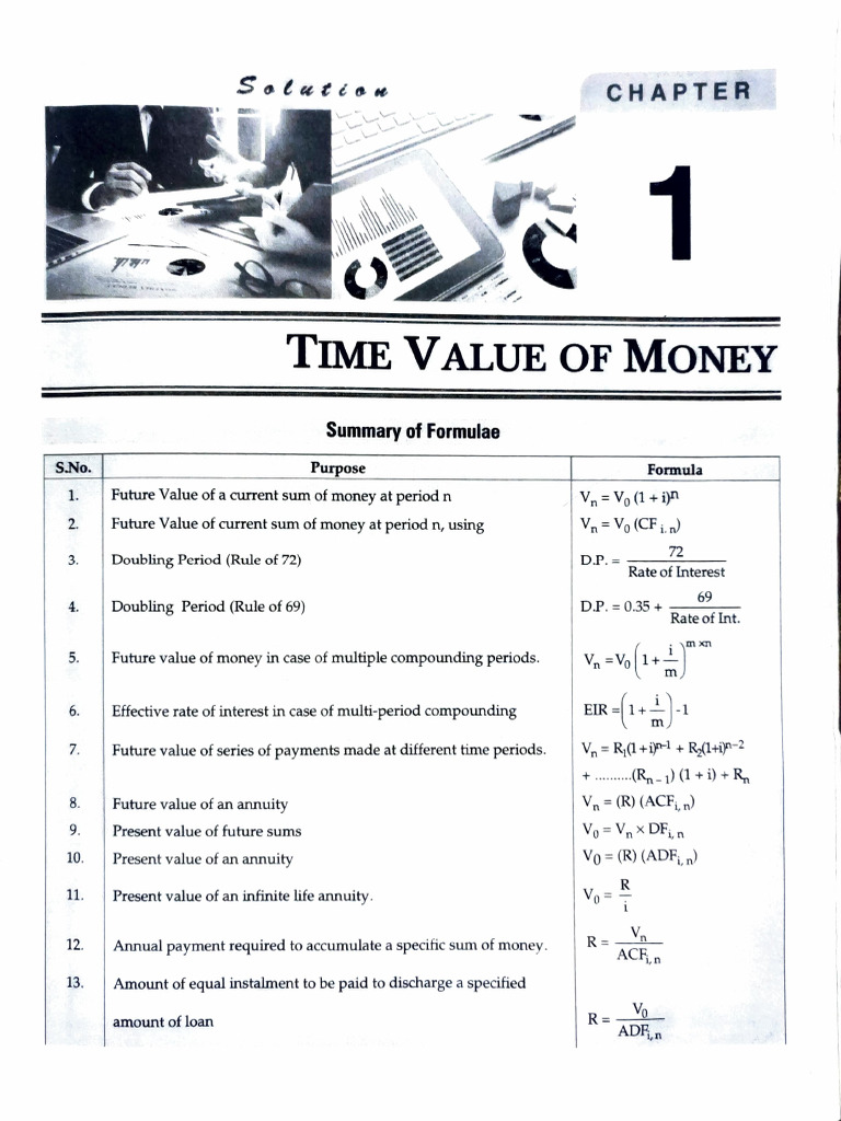 Financial Management Unit 1 Solutions.-1 | PDF