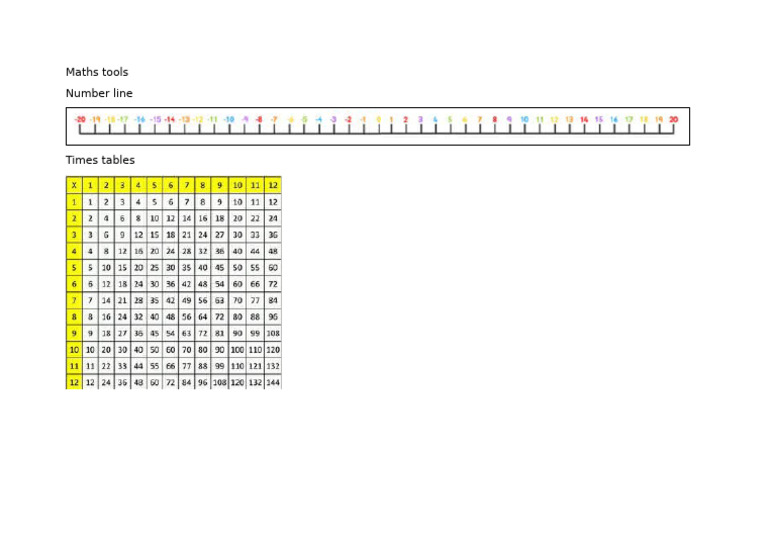 Maths Tools | PDF
