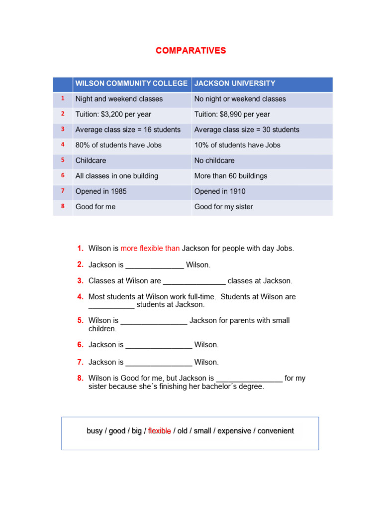 Comparatives and Superlatives Exercises | PDF