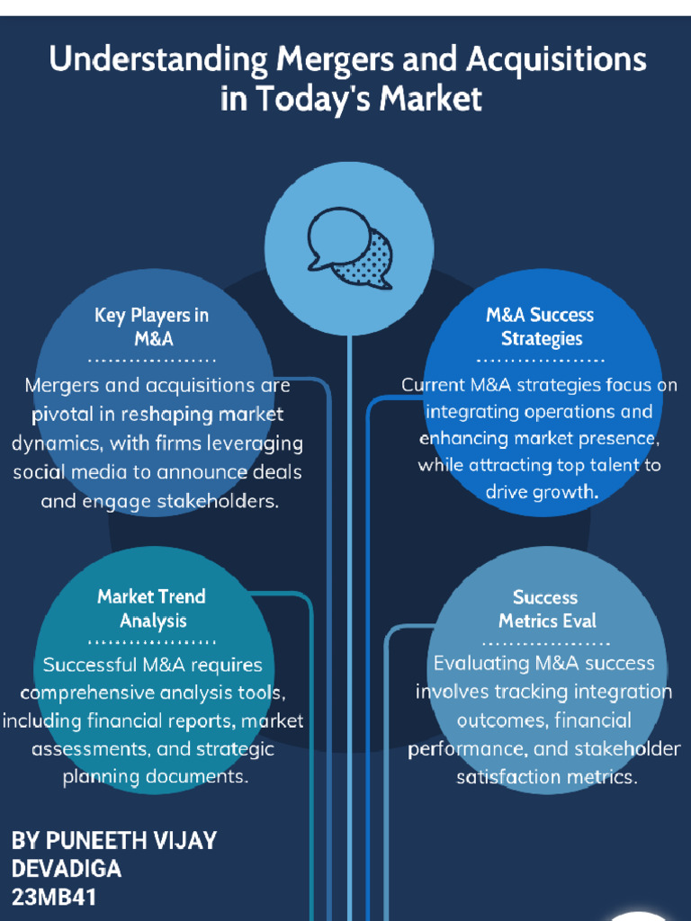 GSM Infographic Mergers-&-Acquisition Puneeth 23MB41 | PDF