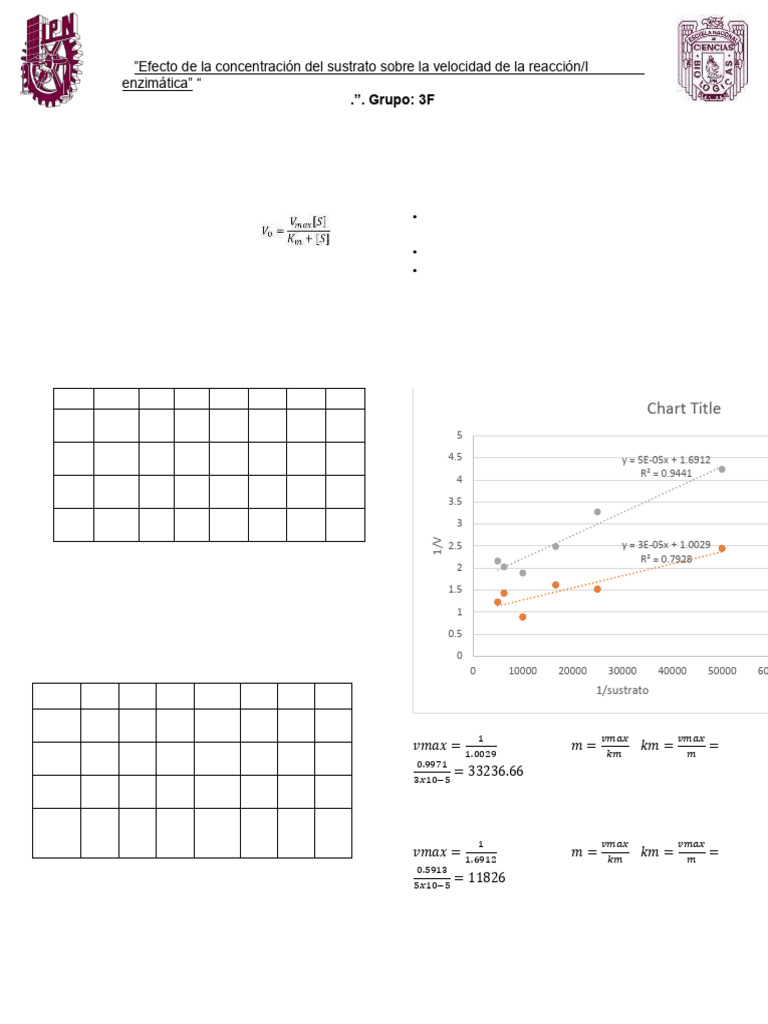 Efecto (S) e Inhibidor | PDF | Inhibidor de la enzima | Enzima
