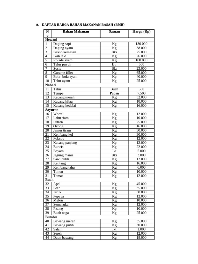 Daftar Harga Bahan Makanan Basah 2023 | PDF