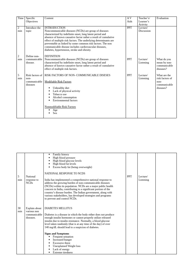 Lesson Plan-Non - Communicable Diseases | PDF | Hearing Loss | Thyroid