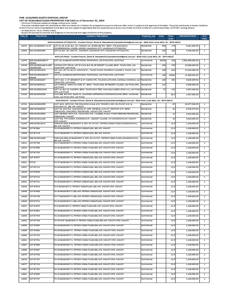 PNB Available Properties for Sale | PDF | Condominium | Common Law