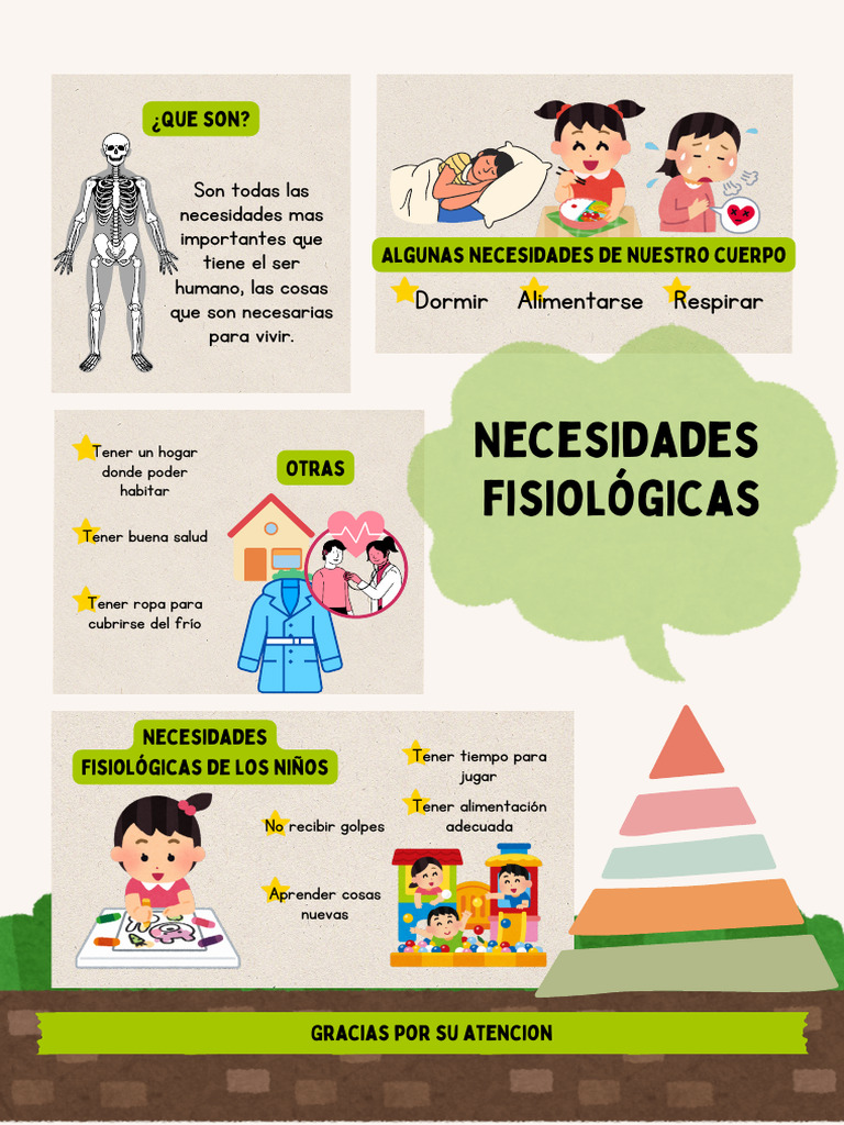 Póster Educativo de Expresar Emociones y Necesidades Ilustrado Verde | PDF
