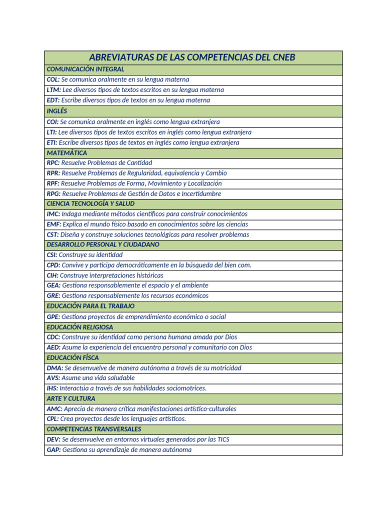 Abreviaturas de Las Competencias Del Cneb | PDF