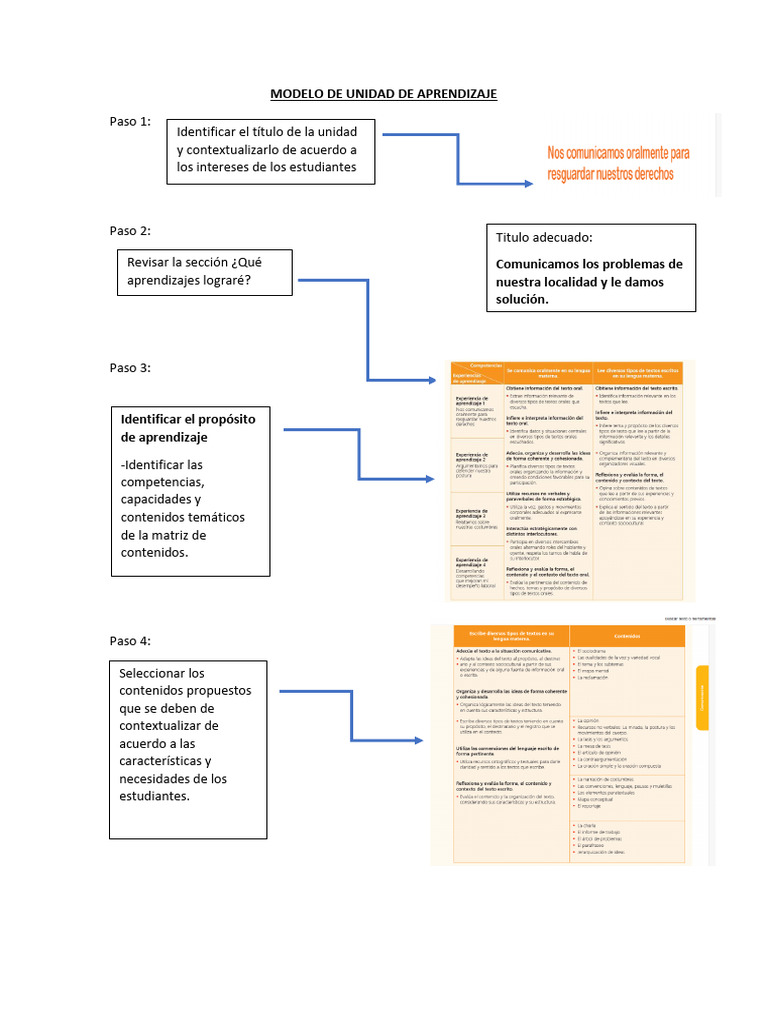 Orientaciones para La Unidad de Aprendizaje | PDF | Aprendizaje | Inteligencia artificial