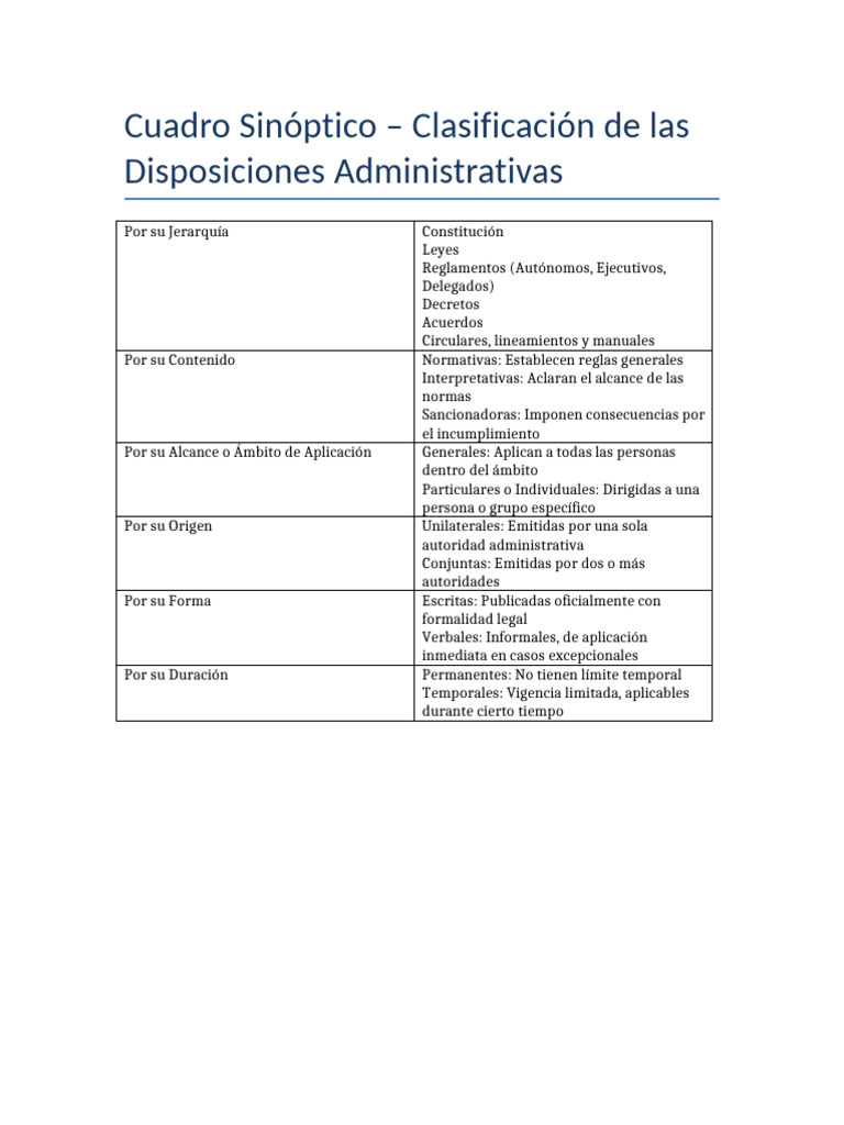 Cuadro Sinoptico Tabla Disposiciones | PDF
