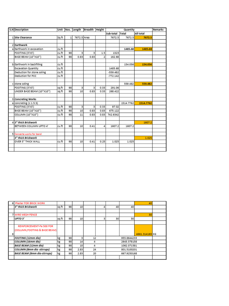 COMPOUND WALL.pdf detail | PDF | Building Engineering | Building Materials