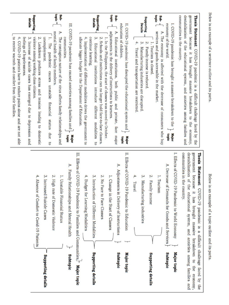 Types of Ouline Examples | PDF