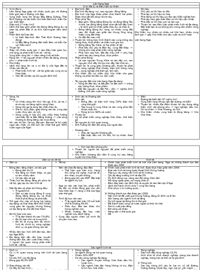 Liên Bang Nga | PDF