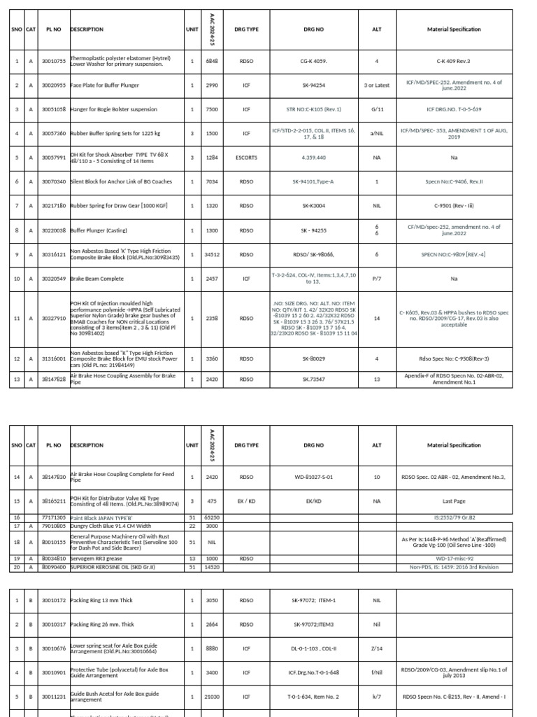 DRG Nos Icf | PDF | Mechanical Engineering