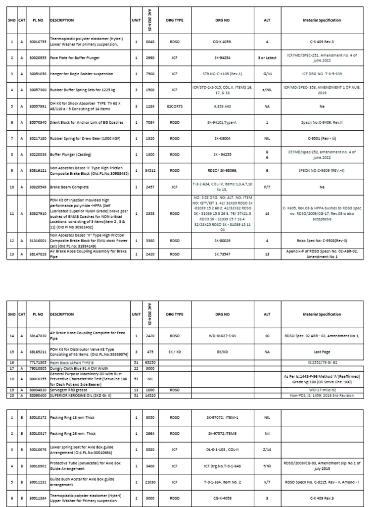 DRG Nos Icf | PDF | Mechanical Engineering