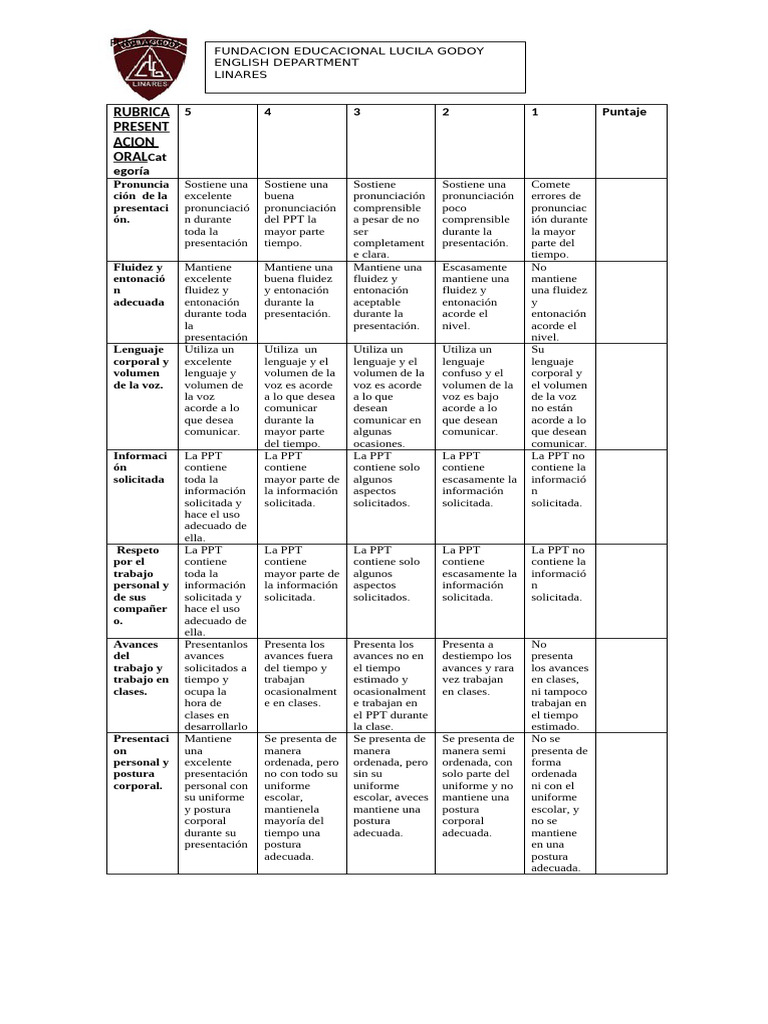 Rubrica Presentacion Oral | PDF