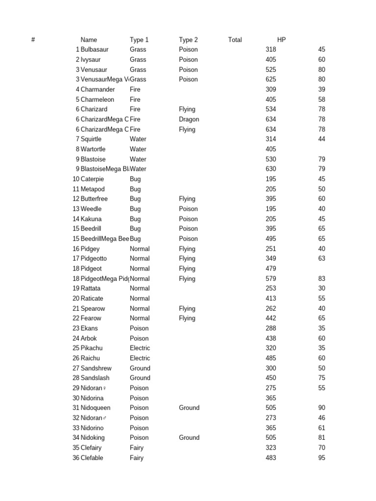 3 - DataScience Assignment - JR | PDF | Characters Created | Pokémon