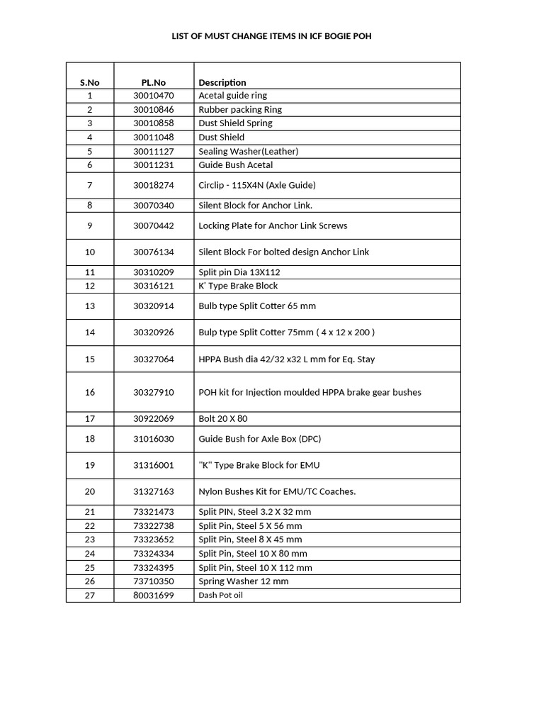 Change Items of ICF Bogie POH | PDF