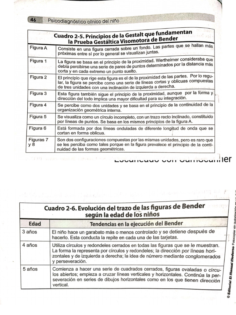 Figuras y Tablas Bender | PDF