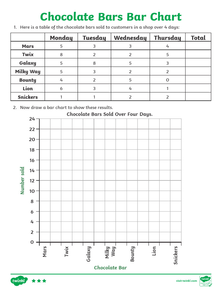 Chocolate Bar Sales Analysis | PDF