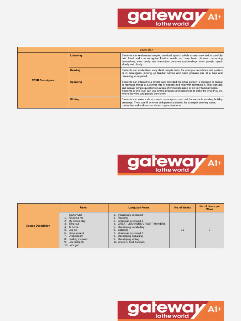 Gateway To The World Lesson Plan A1 | PDF | Vocabulary | Learning