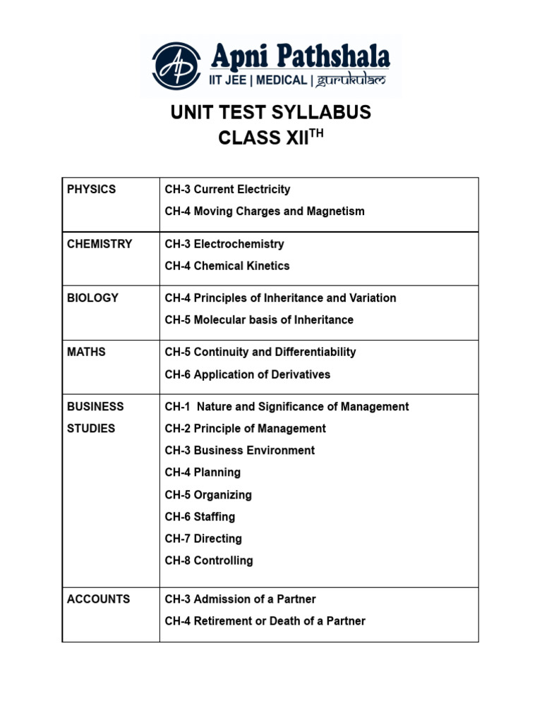 Unit Test Syllabus - Class XII | PDF
