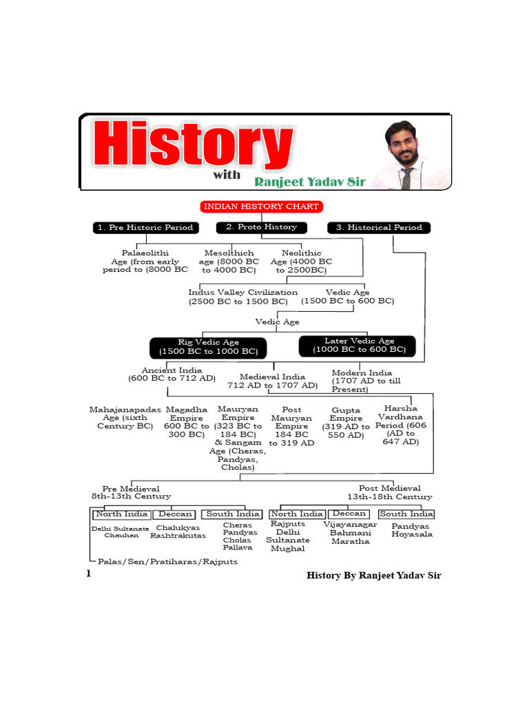 Complete Ancient History (English) 20210316100016 20210824123948 | PDF ...