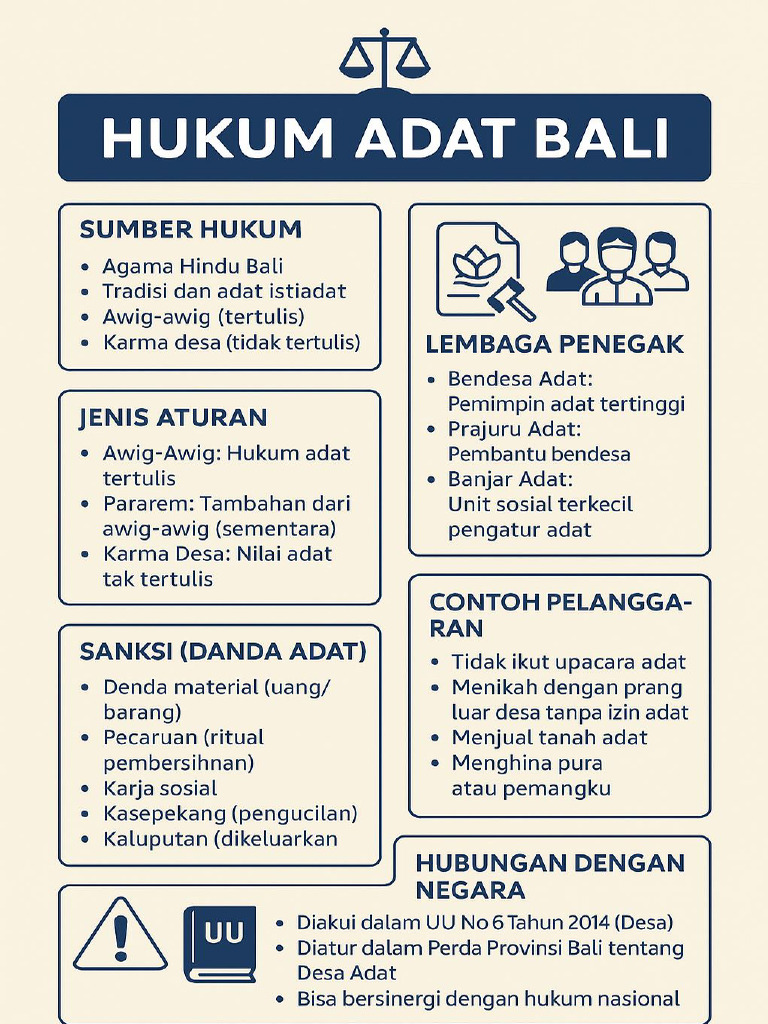 Hukum Adat Bali Infografis | PDF