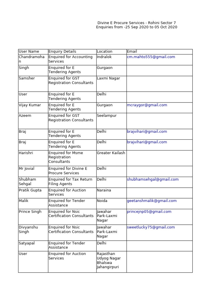 Divine E Procure Services1601884809 | PDF