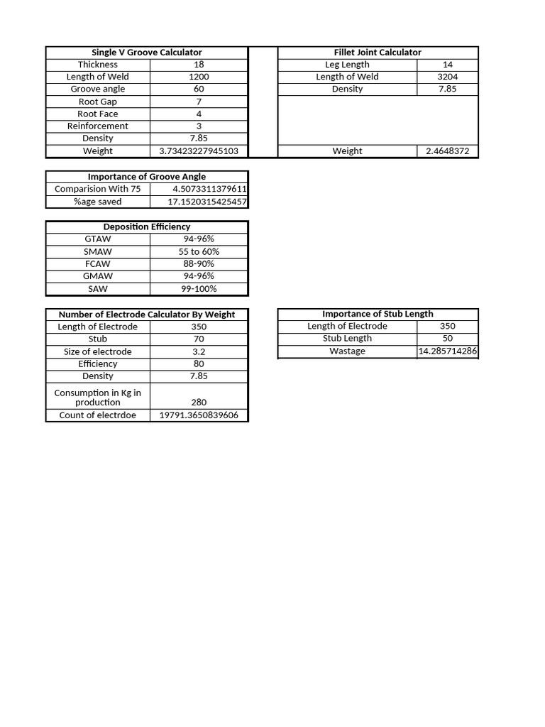 Single V, Fillet Joint, Branch Joint Weight Calculator | PDF | Applied ...